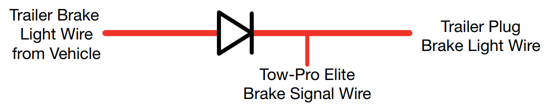 How to fit a Tow-Pro Elite into a modern vehicle with a CAN Bus System ...