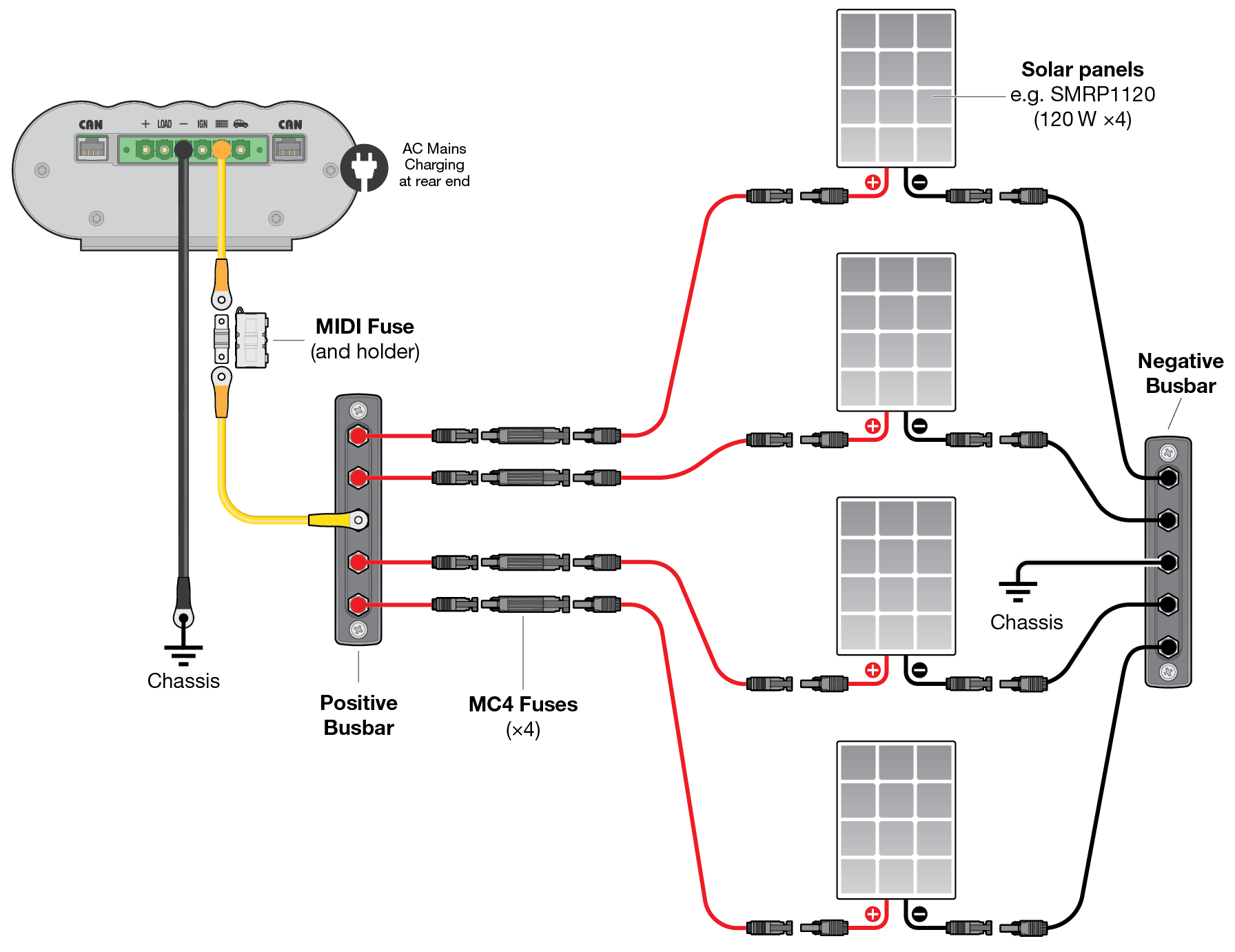 How much solar can my Manager30 handle? – Help Centre